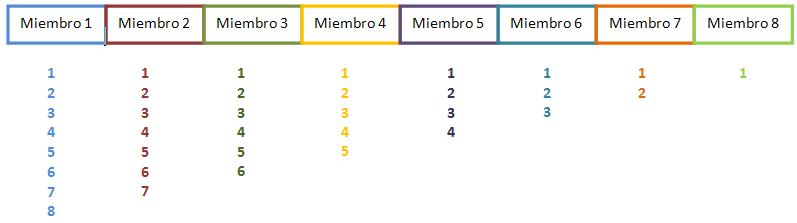 7 MATEMATICAS: 5 Lección: Permutaciones y combinaciones de los ...