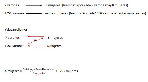 Matemtica 7mo Bsico Ejemplos De Proporcionalidad Directa