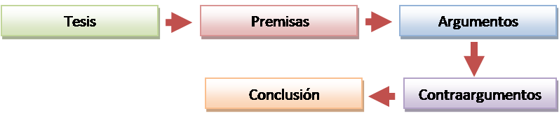 LENGUA CASTELLANA 8 y 9: 1 Lección: El texto argumentativo: 1 Lección ...