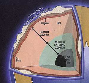 6 SOCIALES: 9 Lección: Estructura de la Tierra: 6.3 Geosfera