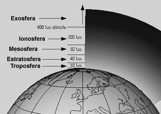 6 SOCIALES: 1 Lección: La Atmósfera Terrestre: 1 Lección: La Atmósfera ...