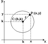 10 MATEMÁTICAS: 1 Lección: Ecuación canónica de la circunferencia ...