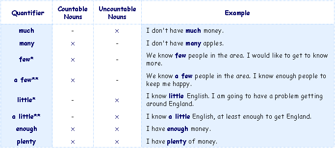AVANZADO: 4 Lesson Quantifiers: 4 Lesson Quantifiers