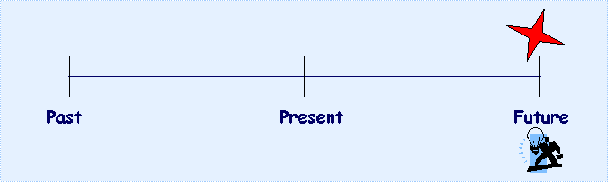 AVANZADO: 4 Lesson Simple Future: 4 Lesson Simple Future