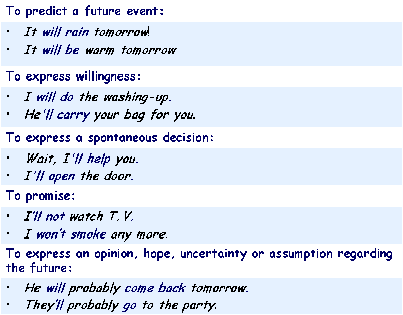AVANZADO: 1 Lesson Simple Future: "Will": 1 Lesson Simple Future: "Will"