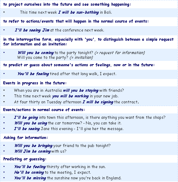 AVANZADO: 1 Lesson Future Continuous: 1 Lesson Future Perfect Continous