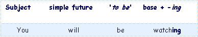 AVANZADO: 1 Lesson Future Continuous: 1 Lesson Future Perfect Continous