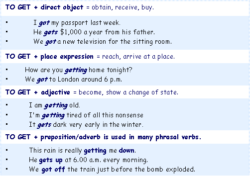 AVANZADO: 2 Lesson Verb "to get": 2 Lesson Verb "to get"