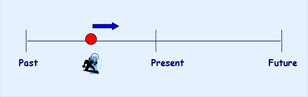 AVANZADO: 1 Lesson Present Perfect I: 1 Lesson Present Perfect I