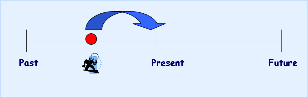 AVANZADO: 3 Lesson Present Perfect Continuous: 3 Lesson Present Perfect ...