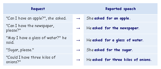 AVANZADO: 5 Lesson Reporting Questions: 5 Lesson Reported Questions