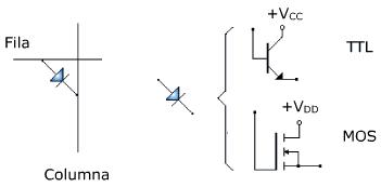 BASICA: 6 Lección: La Memoria ROM: ROM