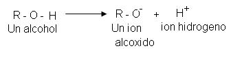 11 QUÍMICA: 1 Lección: Alcoholes, Fenoles y Eteres: Reaccion de los ...
